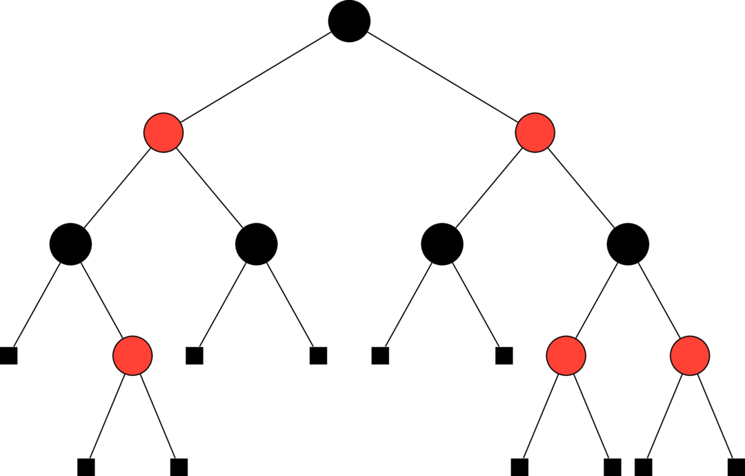 Brian - Okasaki's PFDS, Chapter 3